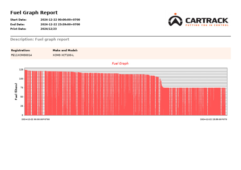 Laporan Grafik Solar - BTJ 005 (22-Des-2024) | PDF
