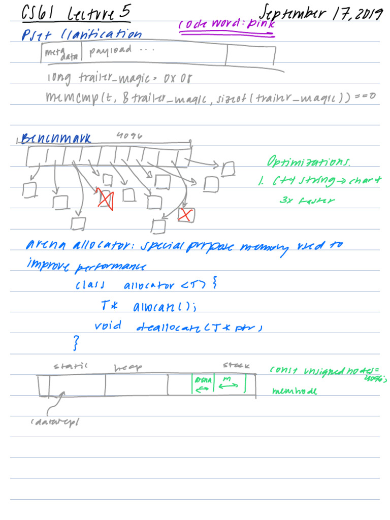 CS61 Lecture 5_ Sept 17 | PDF