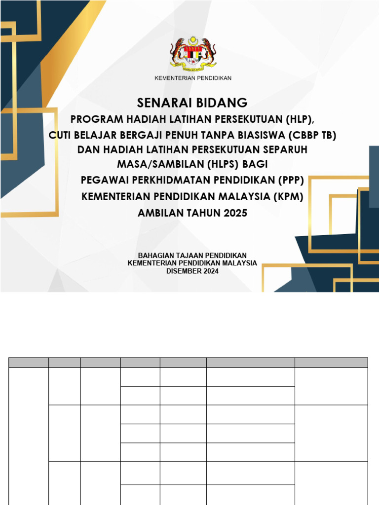 Senarai Bidang HLP - 2025 | PDF