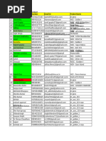 Mastersoft ERP Student Login Id & Password AY 2024-25 | PDF