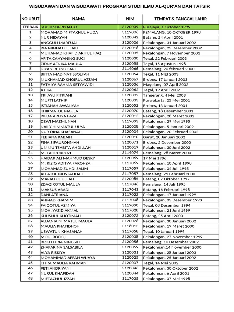 Baris Wisudawan Fuad | PDF