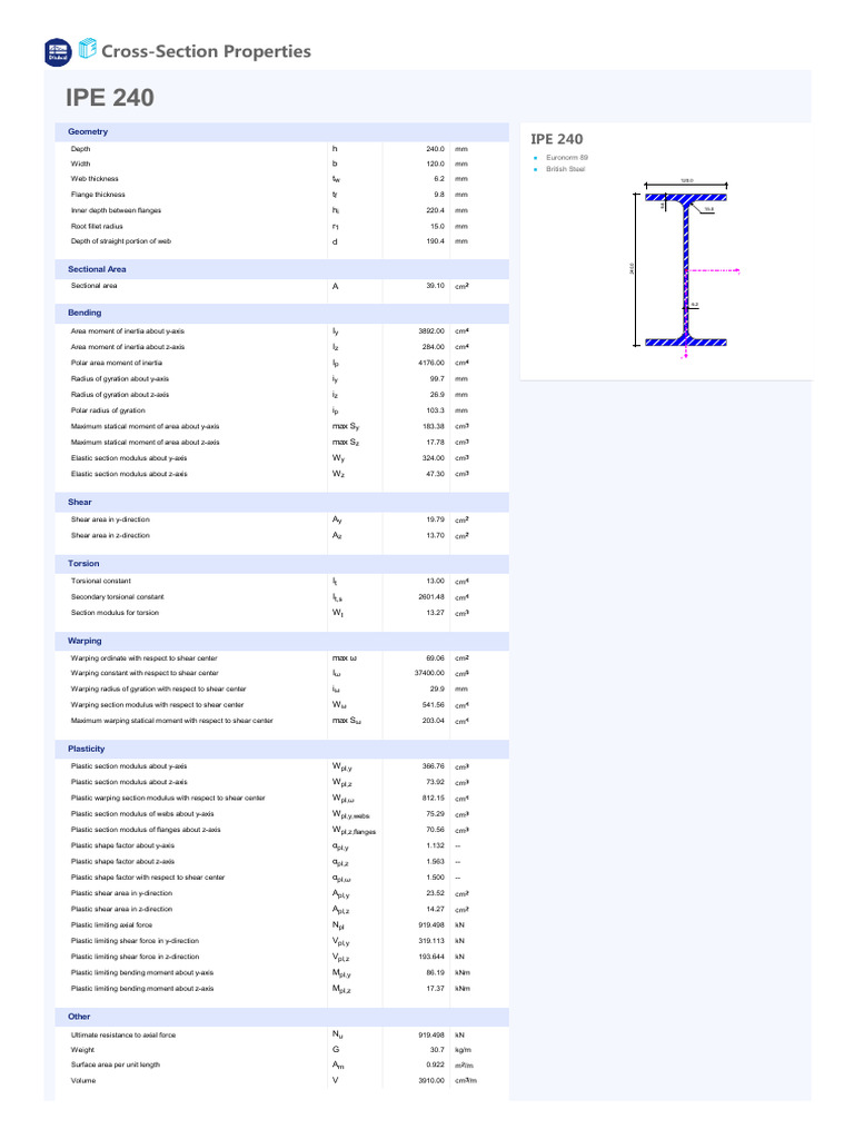 IPE_240 | PDF | Bending | Mechanics