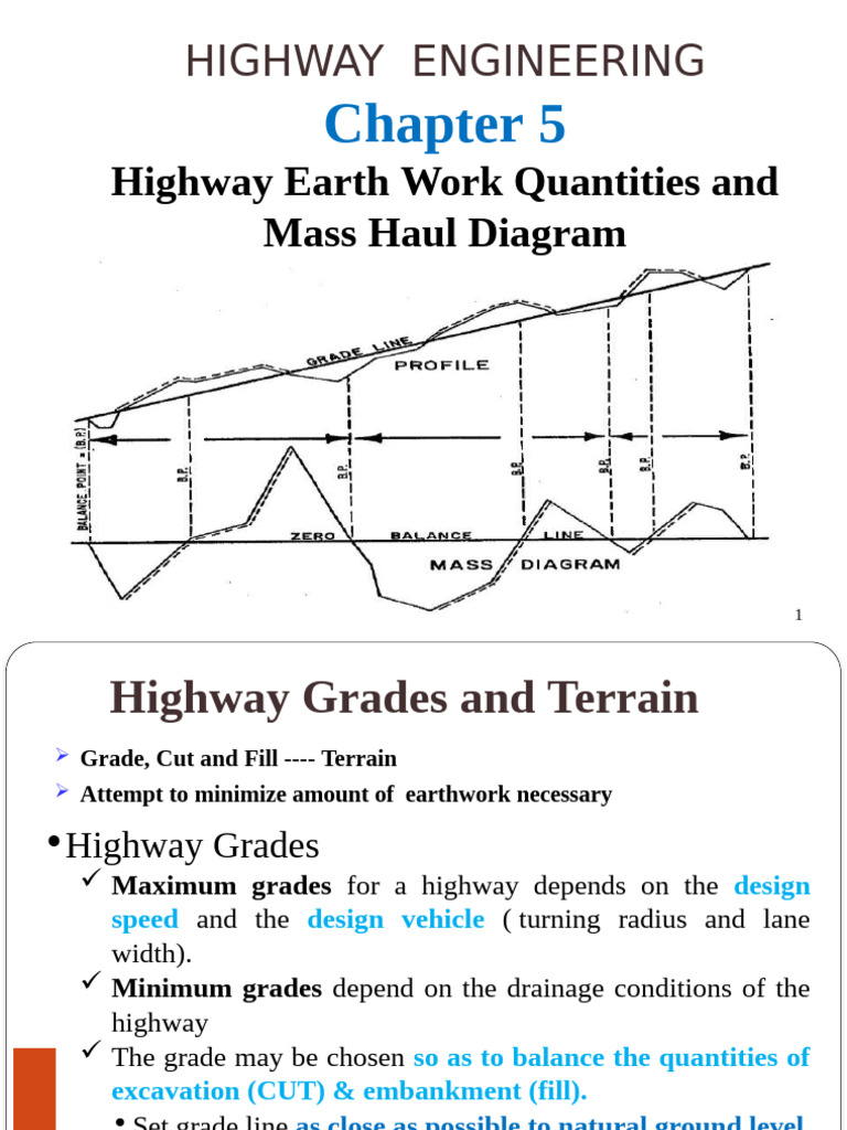 Mass Haul Diagram | PDF | Soil | Volume