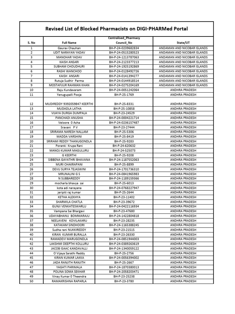 Blocked Pharmacist Revised List Final 1 | PDF | Cinema Of India | Film ...