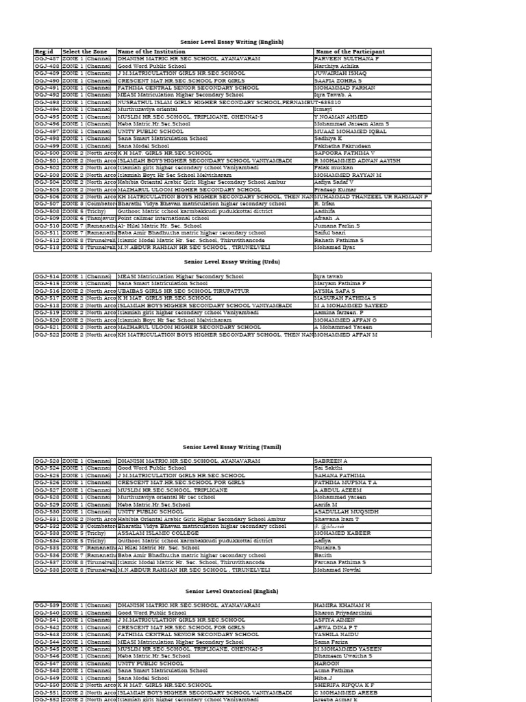 List of Participants in Senior Level | PDF | Educational Stages | Schools
