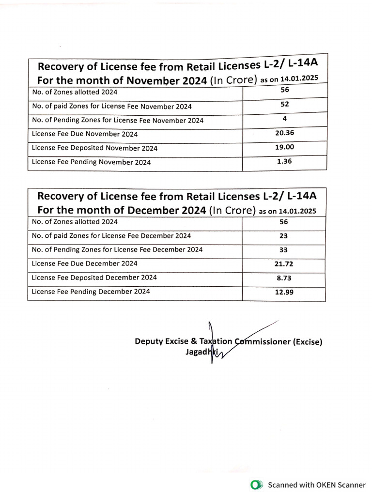 Recovery of License Fee From Retail License | PDF