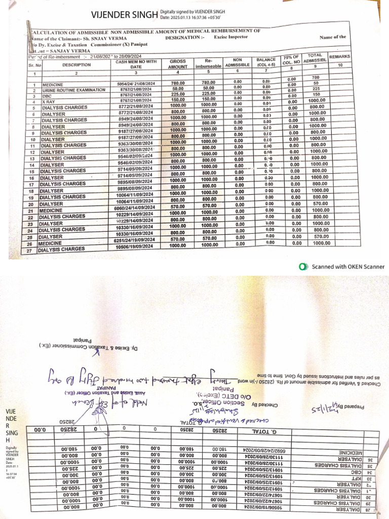 Sign Sanjay Verma, 28250 | PDF