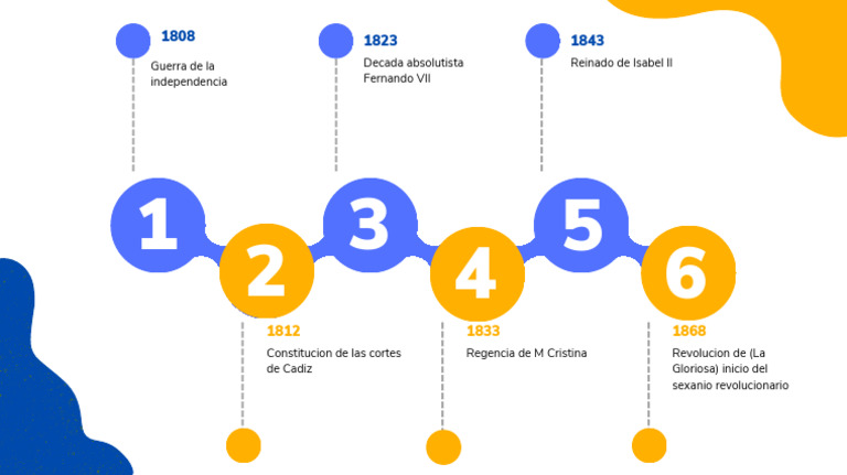 Linea Temporal | PDF