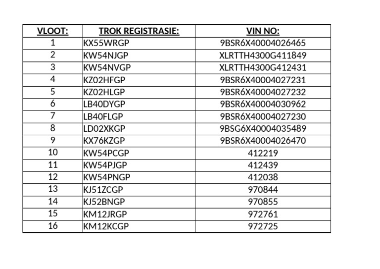 Agripro Fleet List | PDF