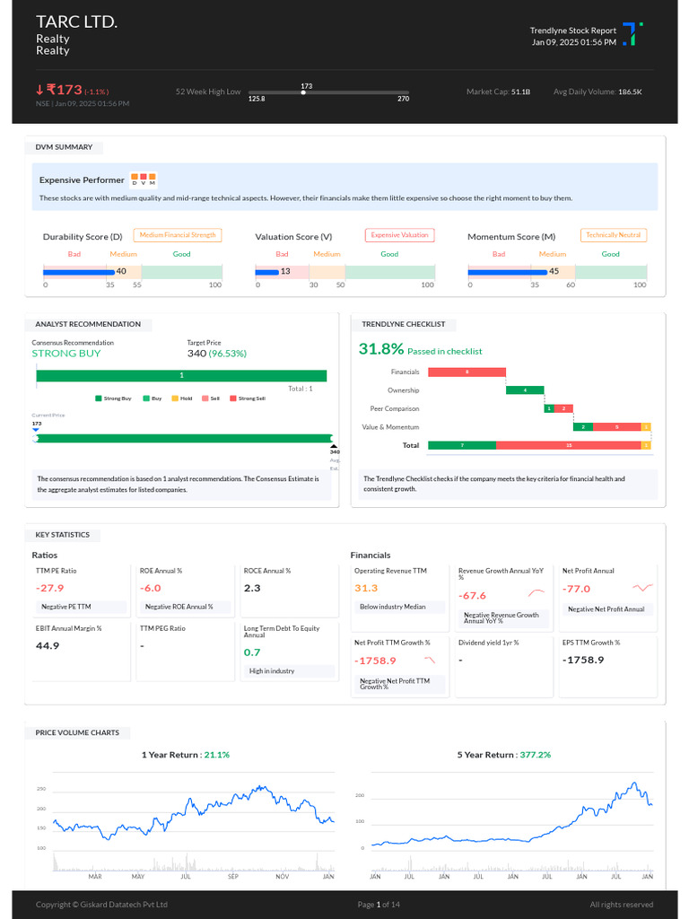 TARC - Stock Report 2025 | PDF | Valuation (Finance) | Working Capital