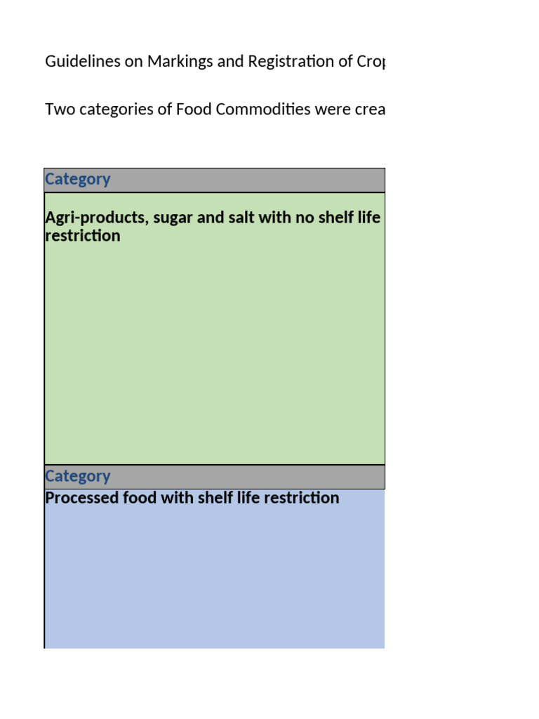 ANNEX VII Production Certificate | PDF | Crops | Cereals