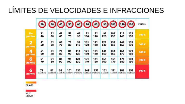 Limites De Velocidades Y Puntos Pdf