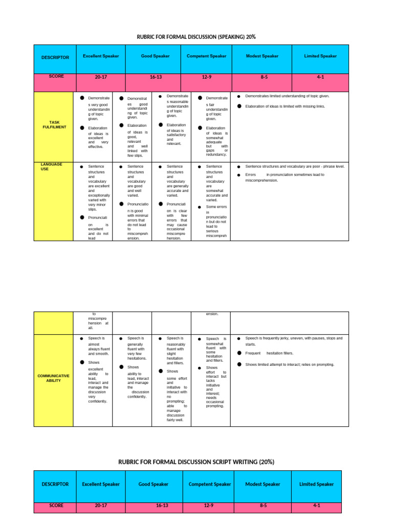 RUBRIC FOR FORMAL DISCUSSION | PDF | Vocabulary | Psycholinguistics
