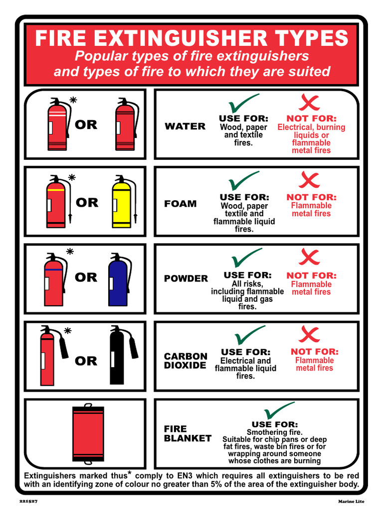 Fire Extinguisher Types | PDF