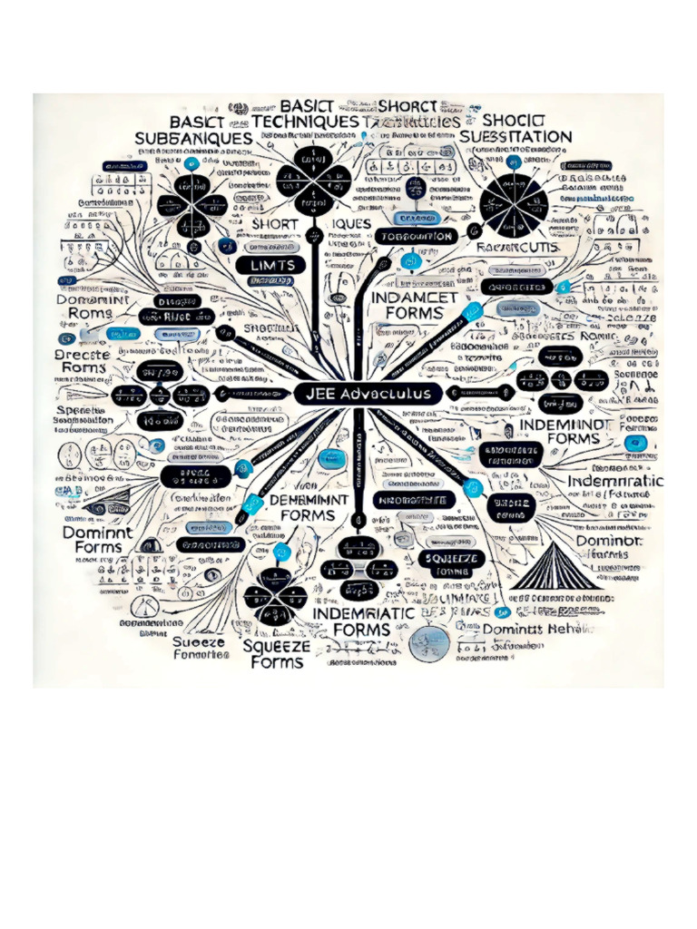 Readable Advanced Mind Map Limits | PDF