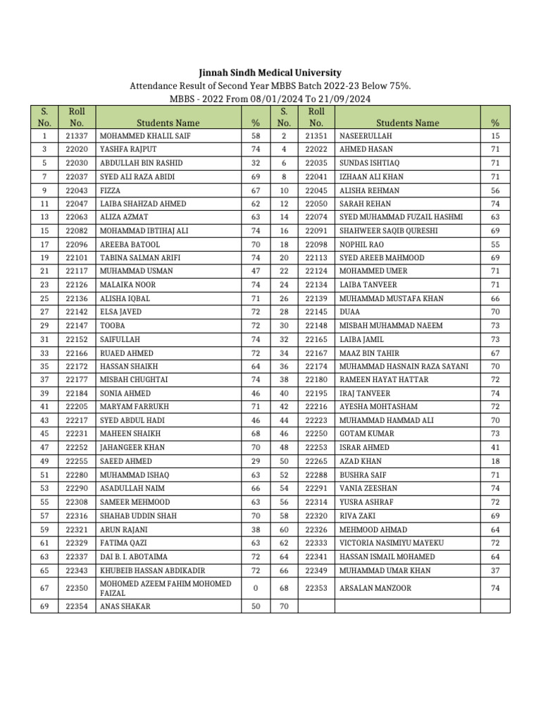 2nd Year Student | PDF