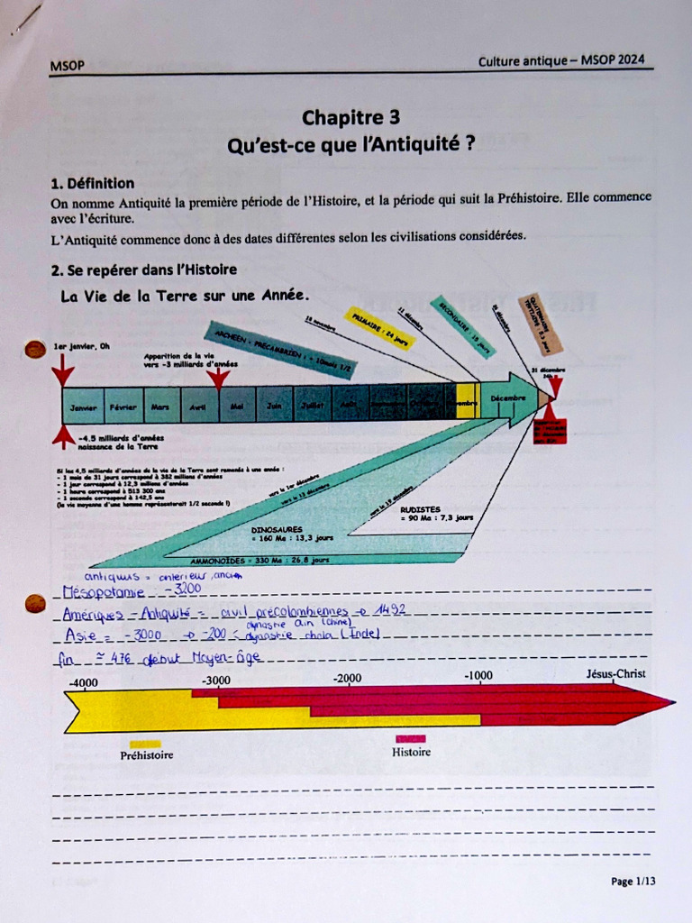 Qu'est-Ce Que L'antiquité | PDF