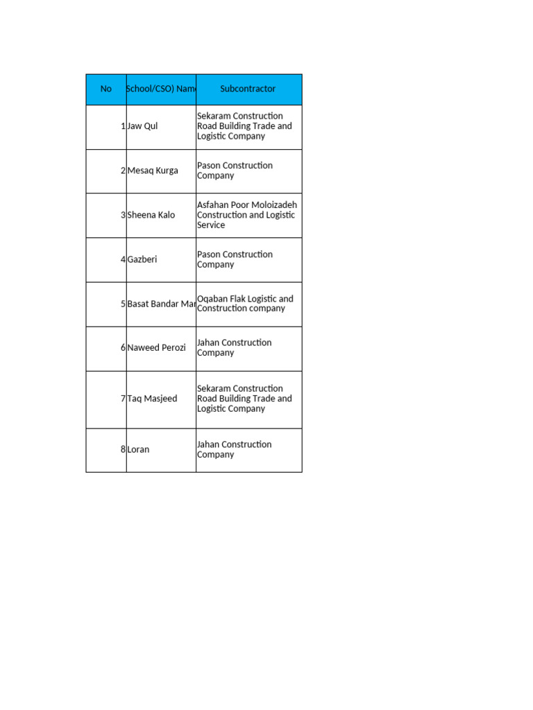 School Plaster Status Report ARDP | PDF | Building Engineering | Building