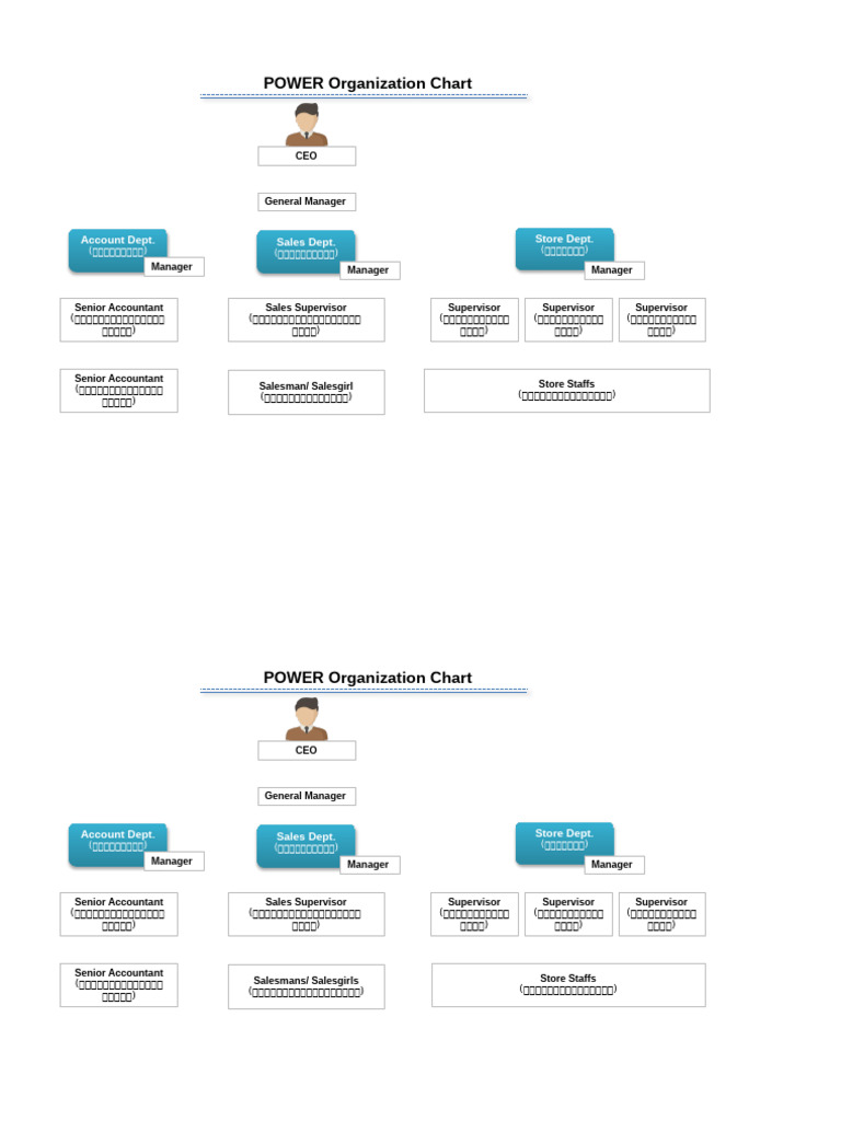 Power Orgnization Chart | PDF