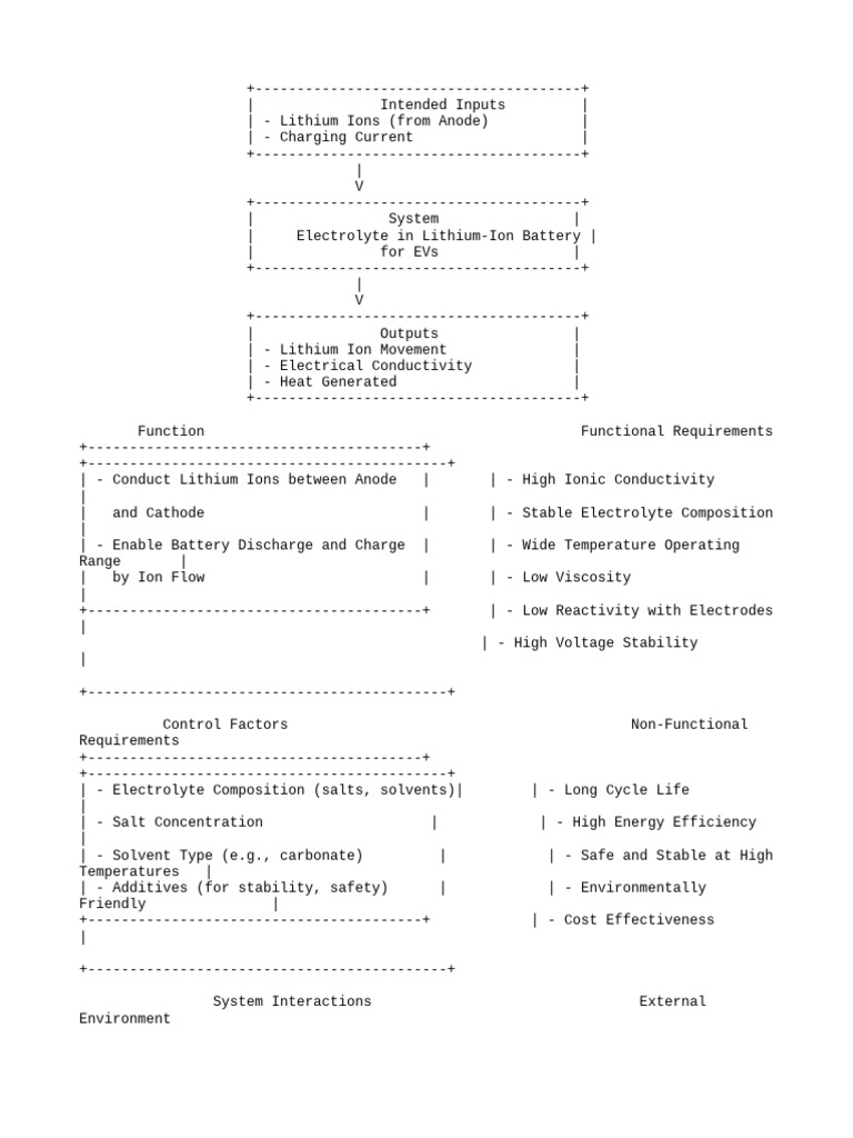 Electrolyte-P | PDF | Lithium Ion Battery | Electrolyte