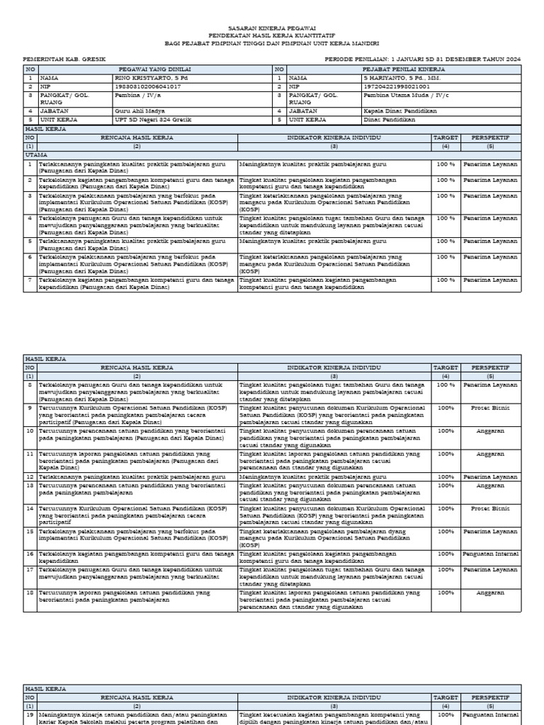 SKP Sasaran Kinerja Pegawai 2 Januari 2024 | PDF