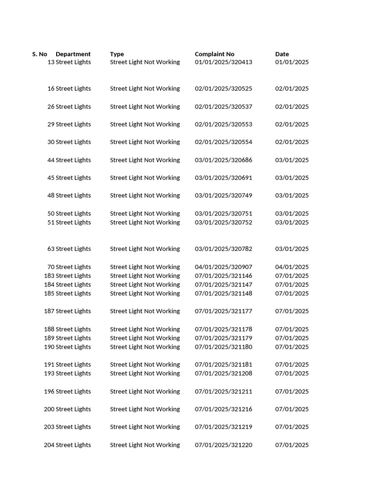 Pendency Report 01-11-2024 To 08-01-2025 | PDF
