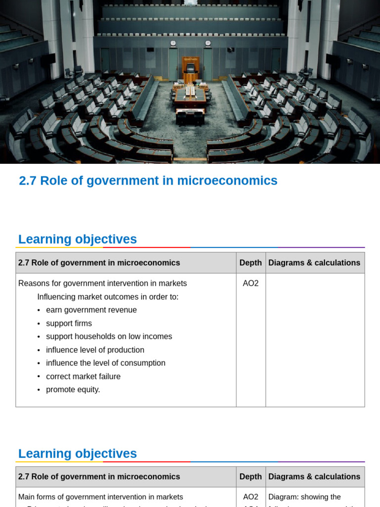 2.7 Role of Government in Microeconomics (Includes HL Only Calculation ...