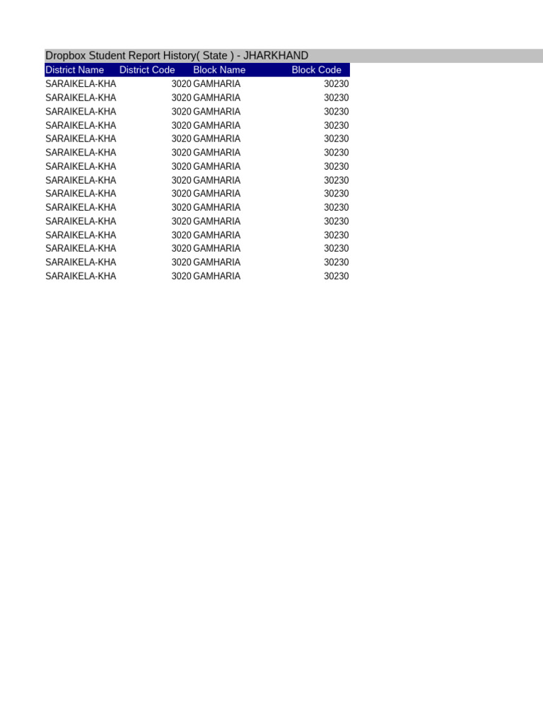 Dropbox Student Report History (State) - JHARKHAND | PDF