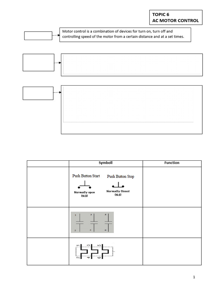 Nota Ringkas Topik 6 | PDF | Electric Motor | Switch Nota Ringkas Topik 6 | PDF | Electric Motor | Switch