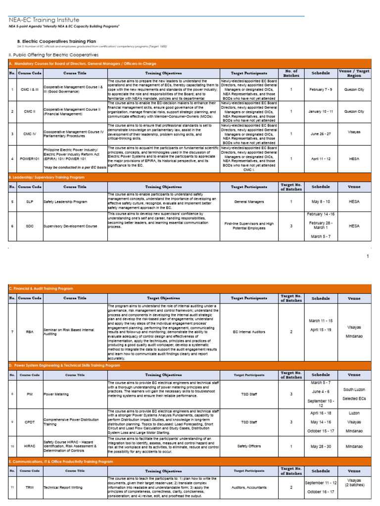 Electric Cooperatives Training Programs | PDF | Internal Audit | Audit
