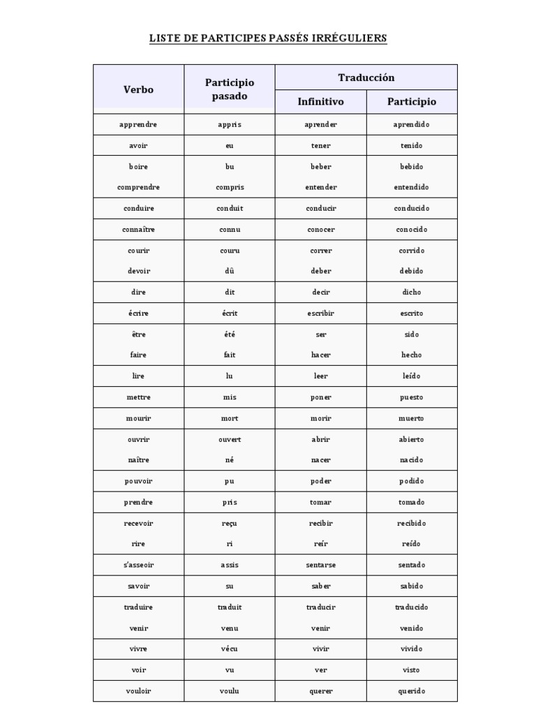 Lista Participios Irregulares | PDF