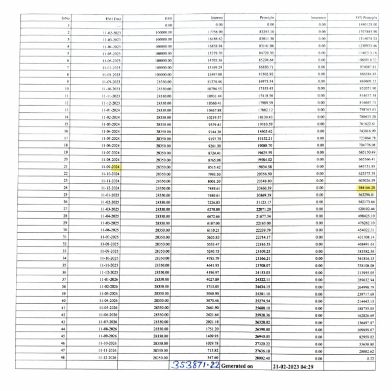 8199 Loan Repayment schedule 2 | PDF | Credit | Finance & Money Management