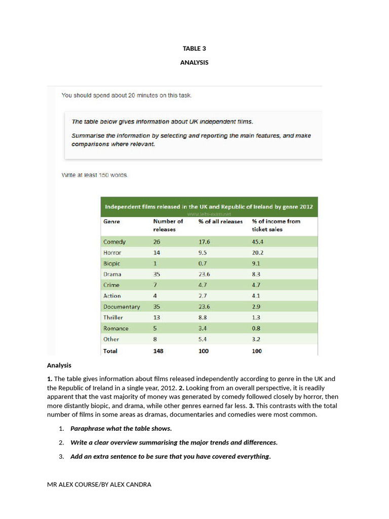 Table 3 Pdf