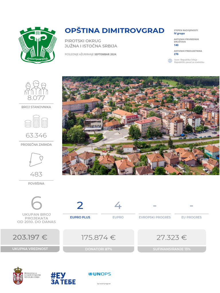 Opis Opstine Dimitrovgrad | PDF