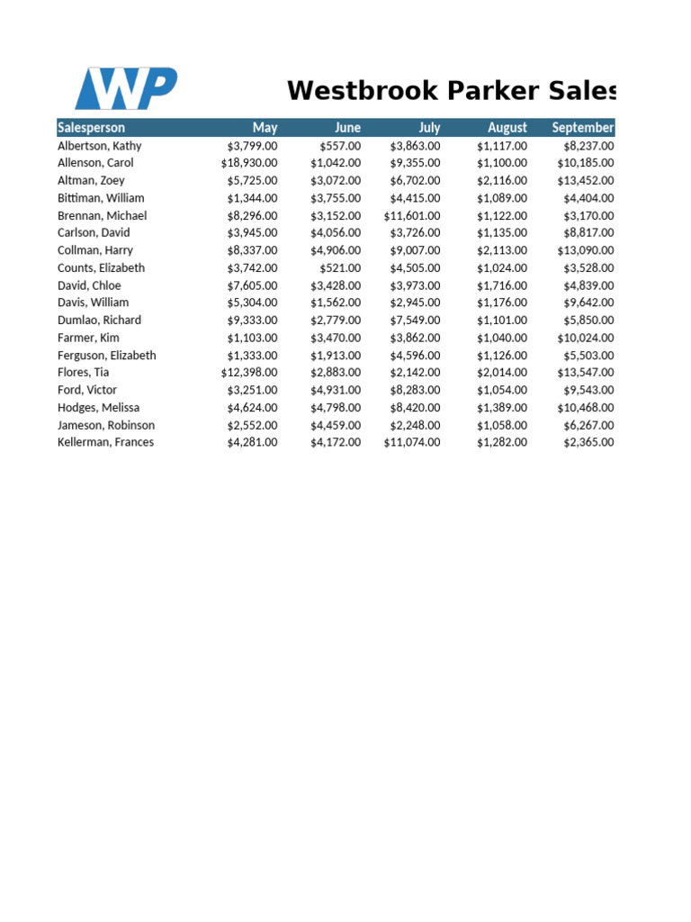 Conditionalformatting Practice | PDF