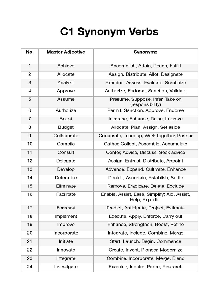 C1 Synonym Verbs | PDF