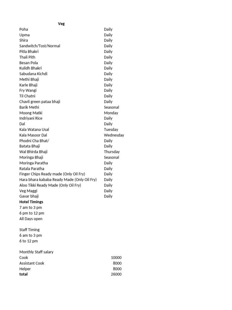 Asmit Hotel | PDF | Staple Foods | Western Cuisine