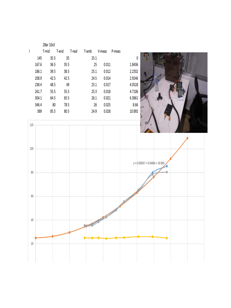 Temperature Rise 2 Busbars 10x3x175mm Experimentation | PDF