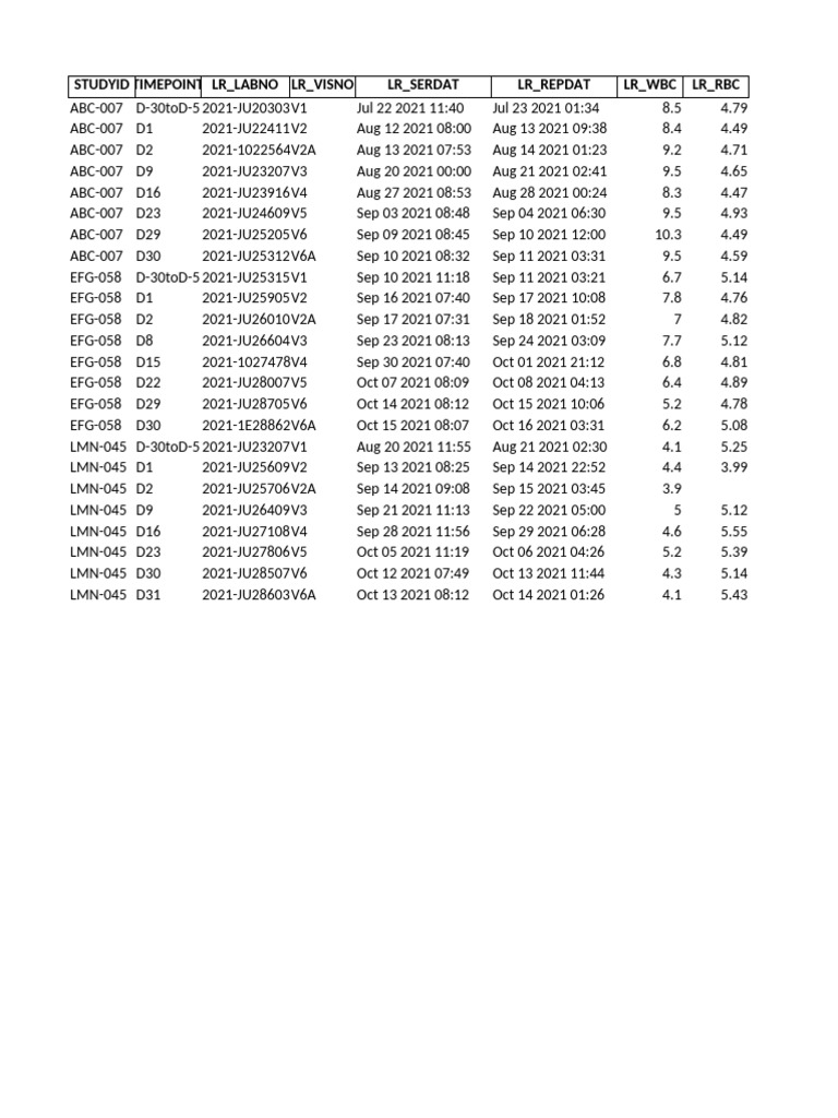 Raw Data LAB | PDF