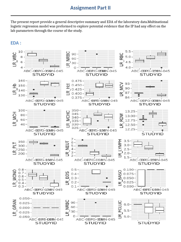 _Part_II_Assignment | PDF | Errors And Residuals | Logistic Regression