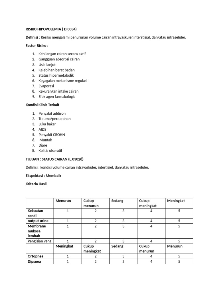 Risiko Hipovolemia (D.0034) | PDF