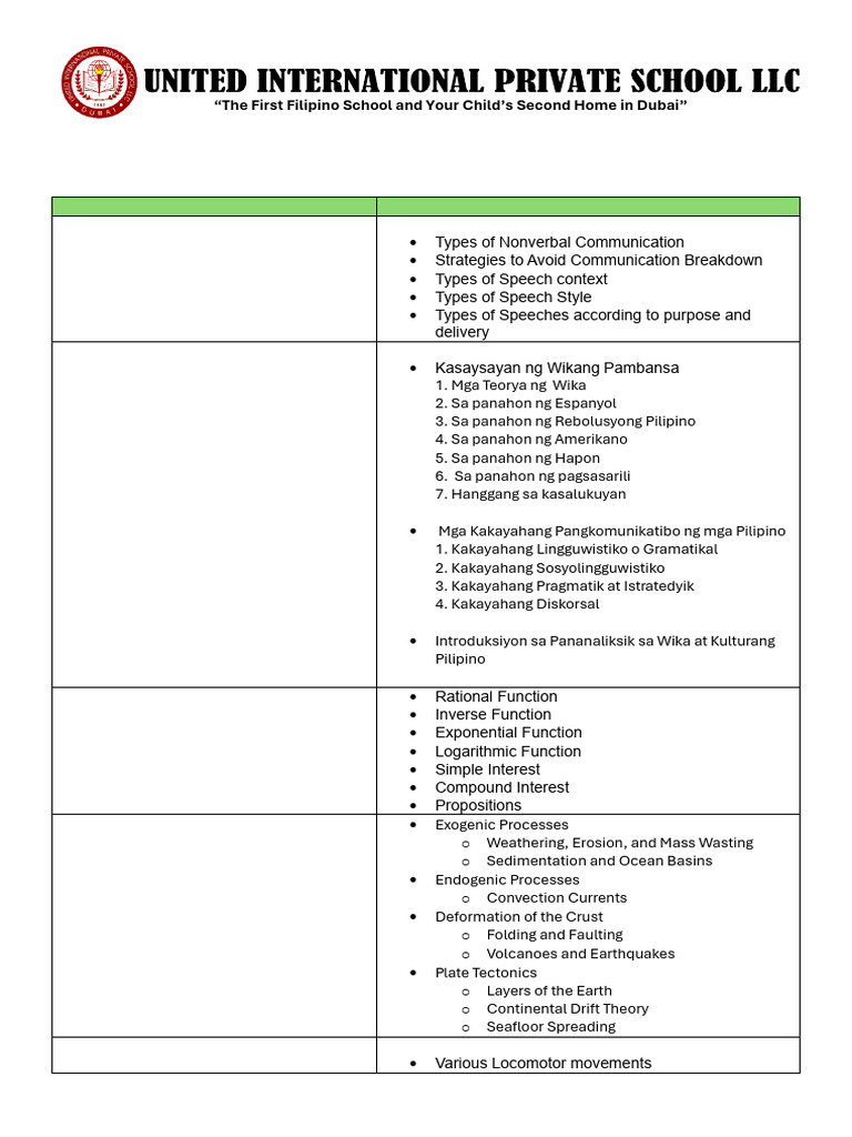 Grade 11 Pointers To Review-1st Sem-Finals | PDF | Trigonometric Functions | Earth Sciences