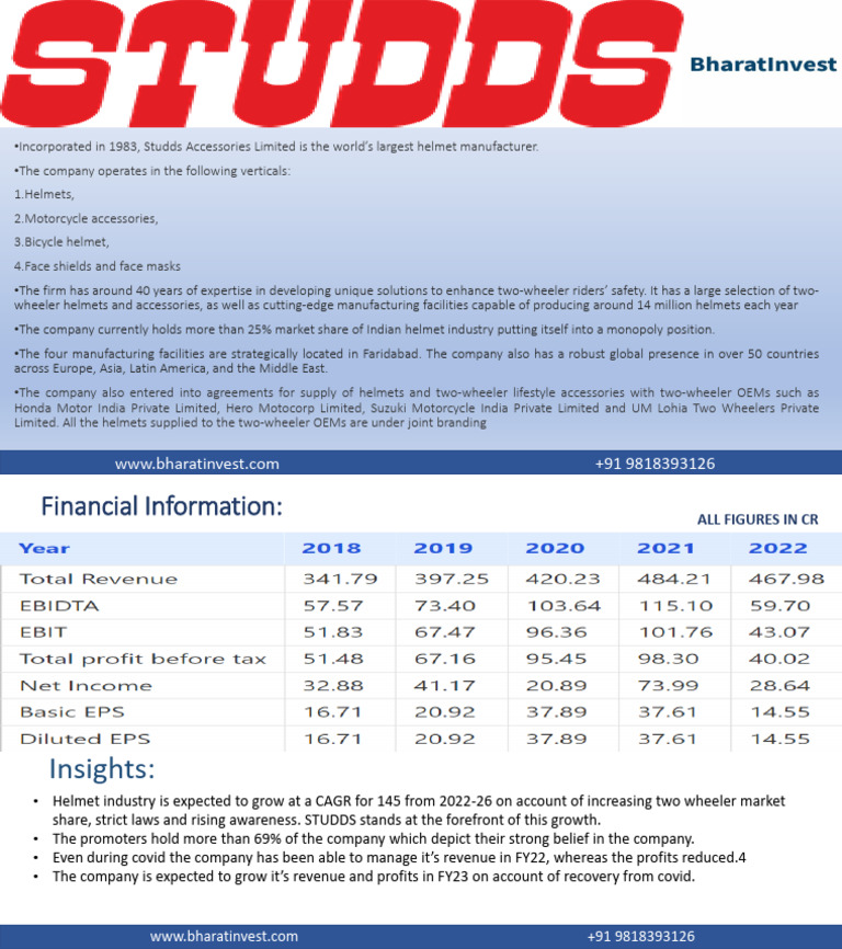 Studds Annual Report Overview 2023 | PDF