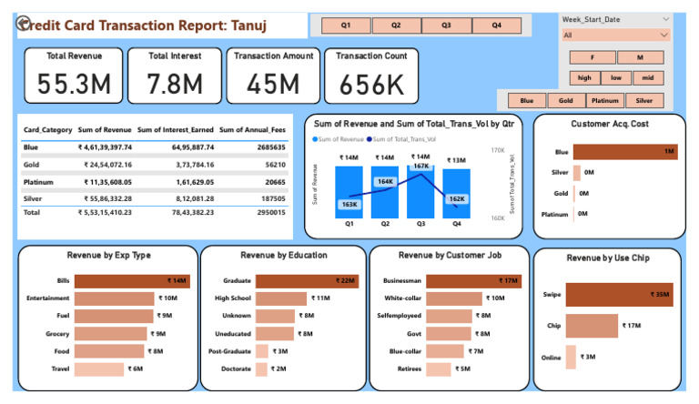 CCTR | PDF | Payments