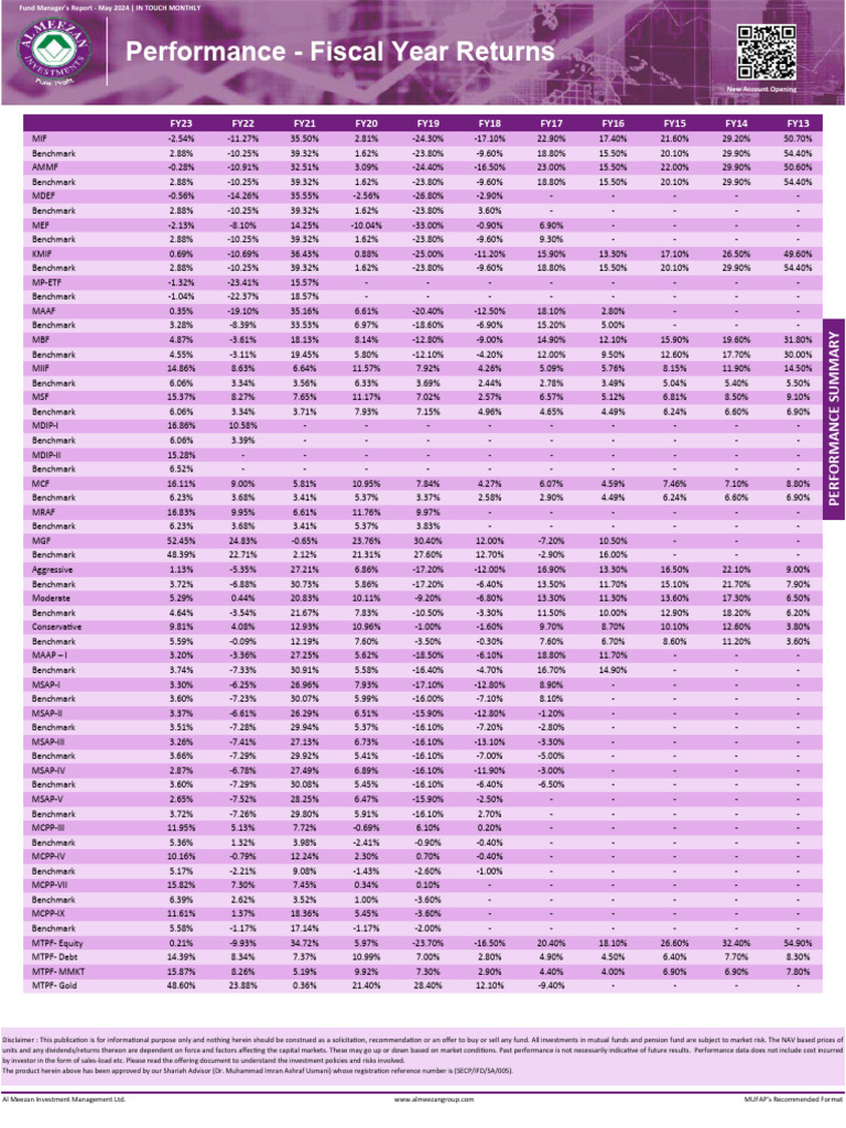 Fiscal report | PDF | Investing | Economies
