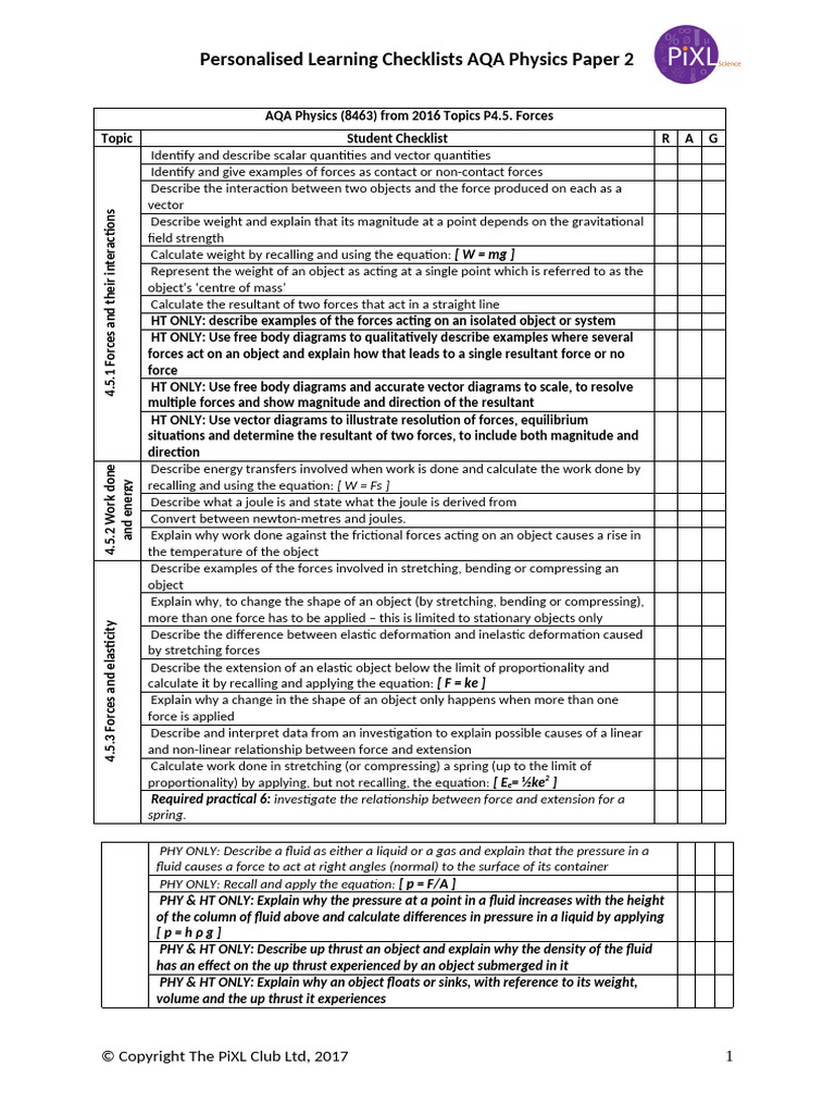 Physics PPE2 Checklist Paper 2 | PDF | Waves | Electromagnetic Radiation