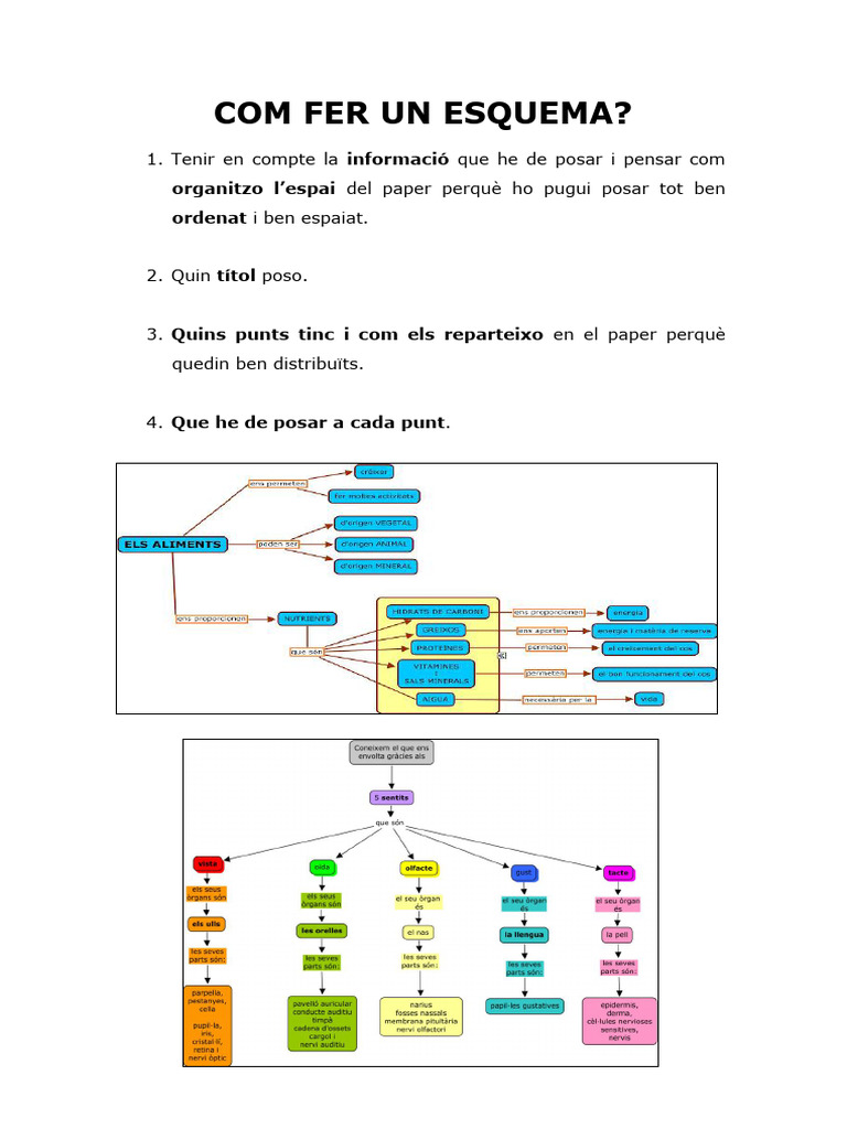 Plantilles Resum o Esquema | PDF