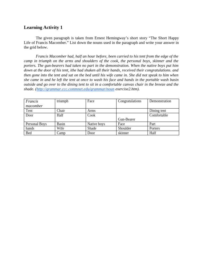 Learning Activity 1 | PDF