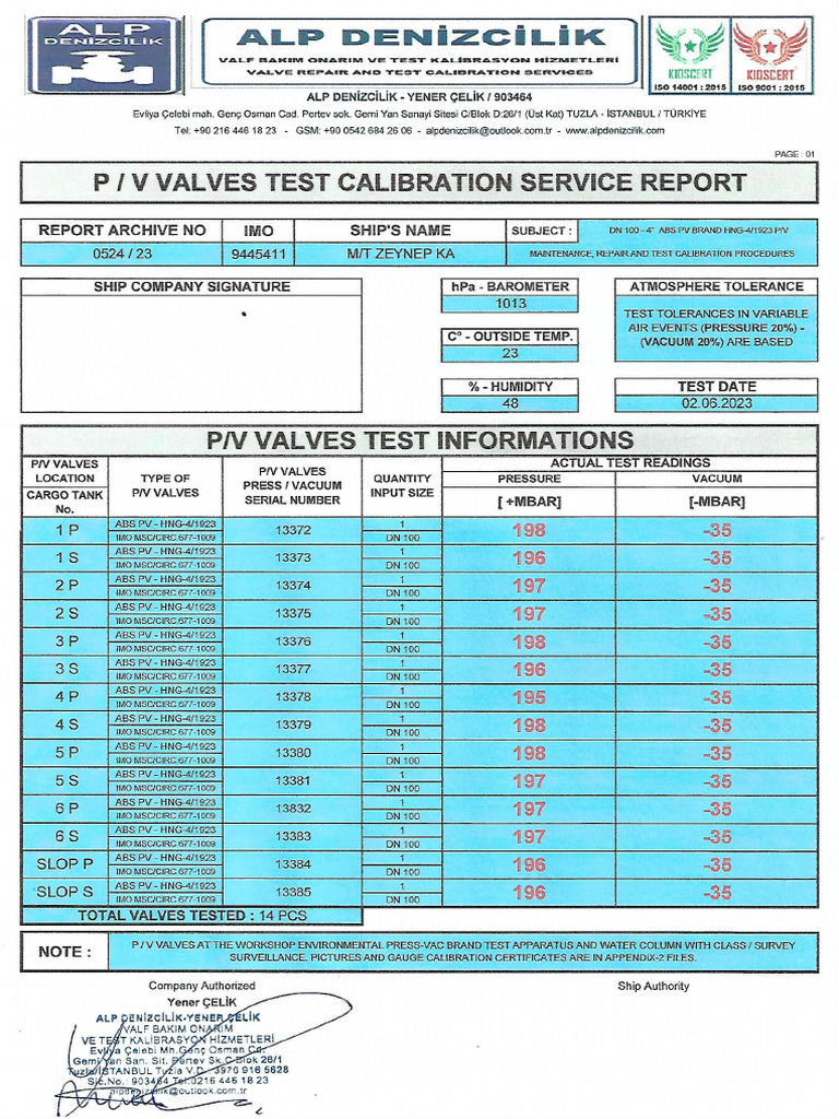 PV Valves Test Report 2023 | PDF
