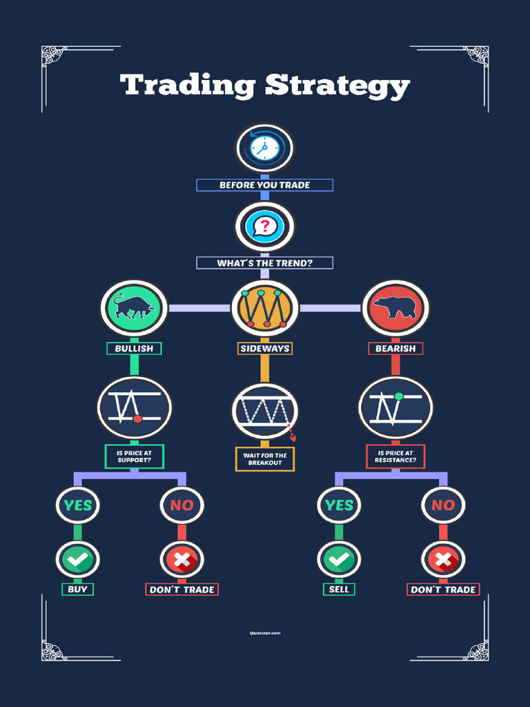 Part 8 Trading Strategies | PDF